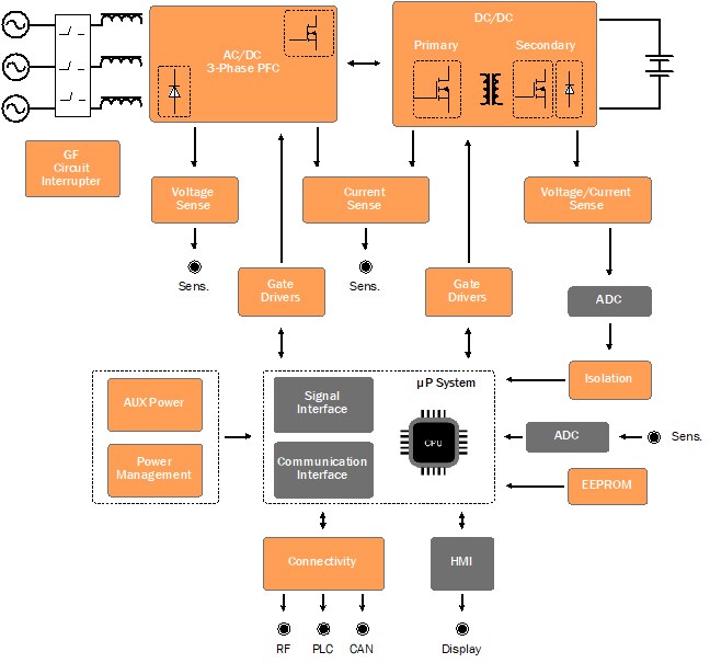 Les défis liés à la recharge rapide des véhicules électriques | M