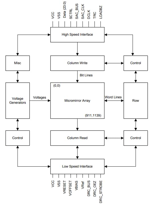 Matrice DMD (Digital Micromirror Device) DLP4500 - TI | Mouser