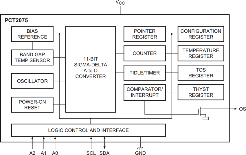 PCT2075 Digital Temperature Sensors - NXP Semiconductors | Mouser