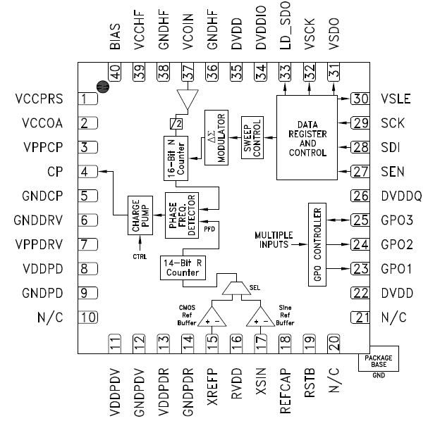 PLL sous-fractionnée HMC702LP6CE Analog Devices/Hittite - Hittite ...