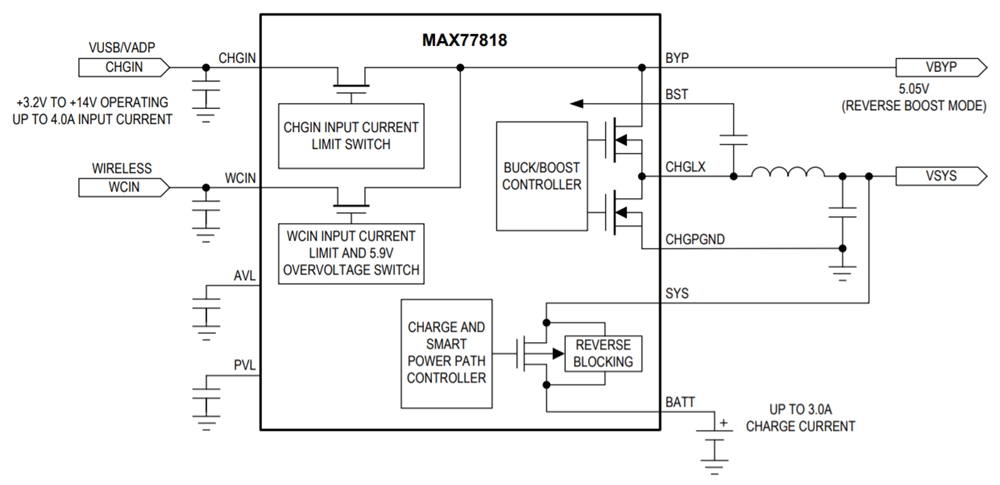 MAX77818 Switching Mode Charger - Analog Devices / Maxim Integrated ...