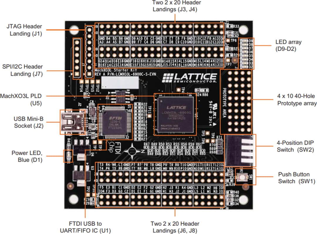 MachXO3 Starter Kit - Lattice Semiconductor | Mouser
