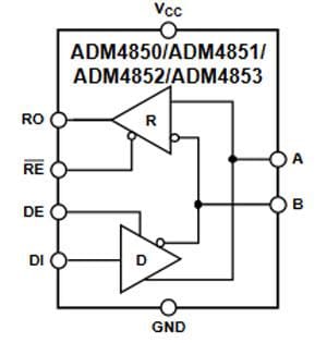 ADM4853 RS-485/RS-422 Transceiver - ADI | Mouser