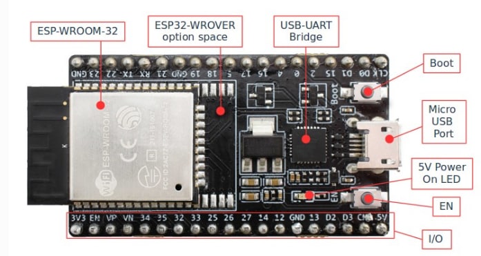 ESP32-DevKitC Development Board - Espressif Systems | Mouser