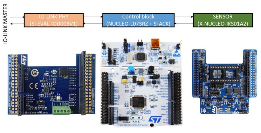 P-NUCLEO-IOD01A1 STM32 Nucleo Pack - STMicro | Mouser