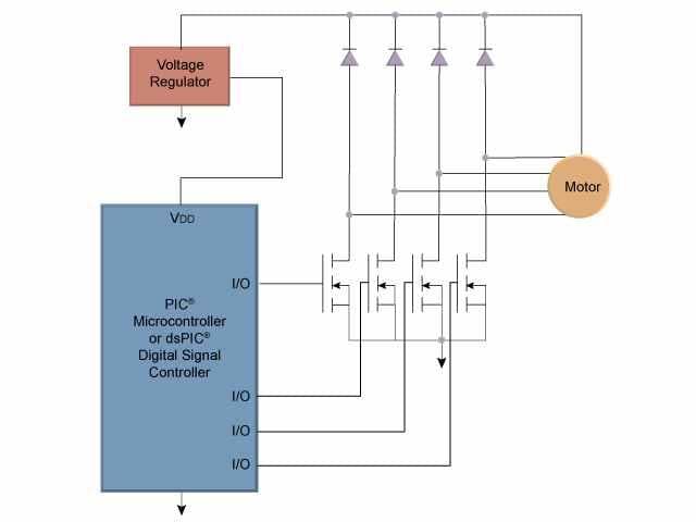 Motor Control for Stepper Motors - Microchip Technology | Mouser
