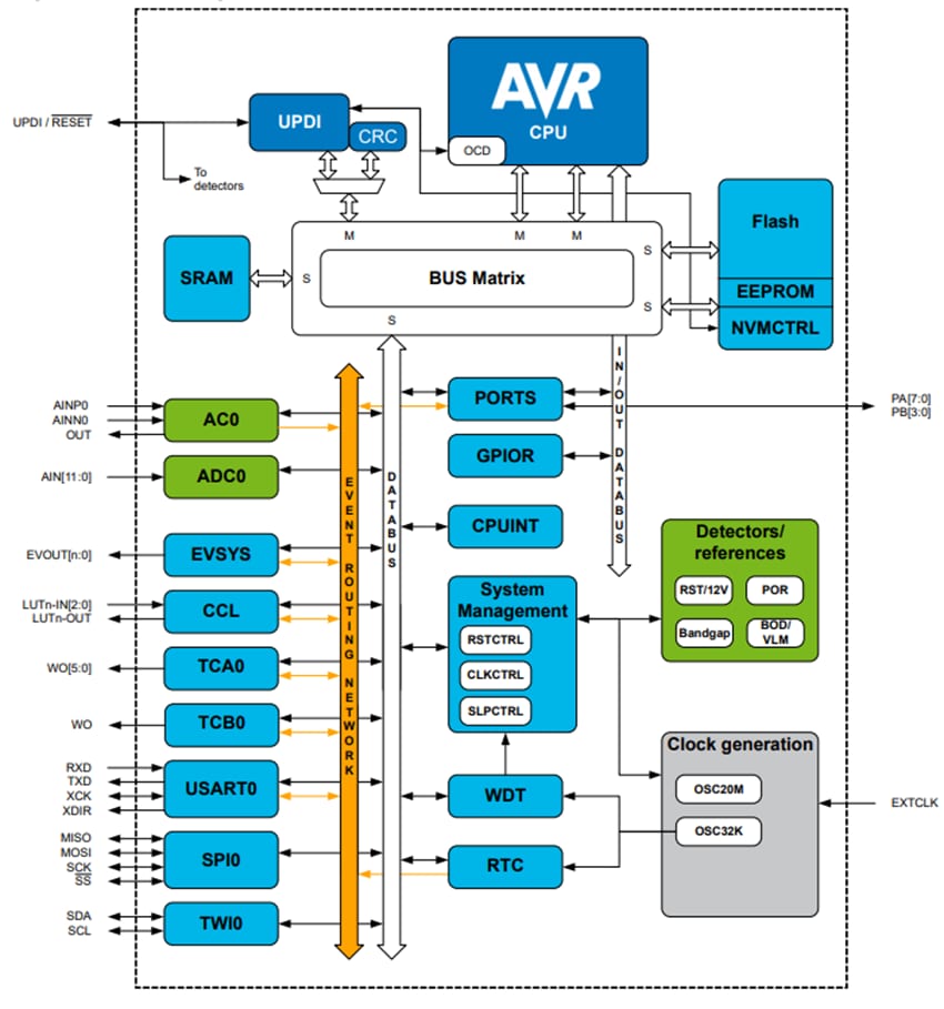 ATtiny404 AVR Microcontroller - Microchip Technology | Mouser