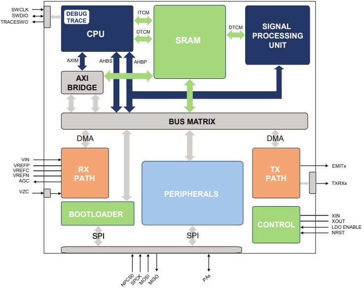Plc Function Block Diagram Examples at Dorathy Quinones blog