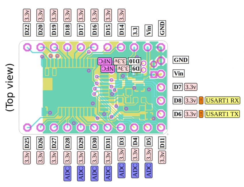Espruino MDBT42Q Breakout - Adafruit | Mouser