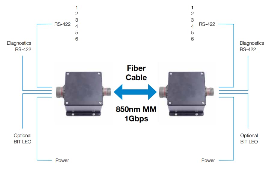 Multi-Channel RS422 Data Concentrators & Extenders - Amphenol Aerospace ...