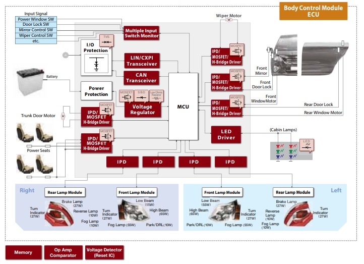 Automotive Solutions - ROHM | Mouser