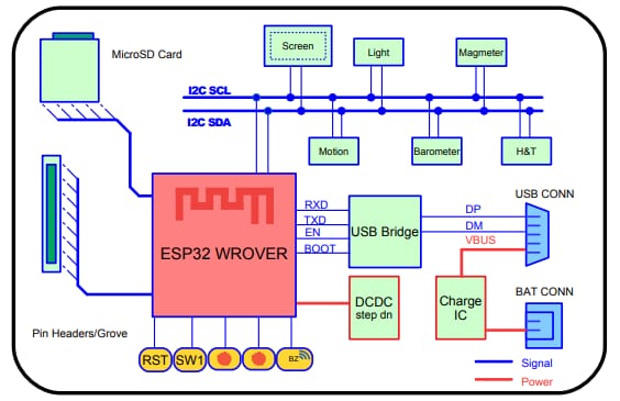 ESP32-Azure IoT Kit - Espressif Systems | Mouser