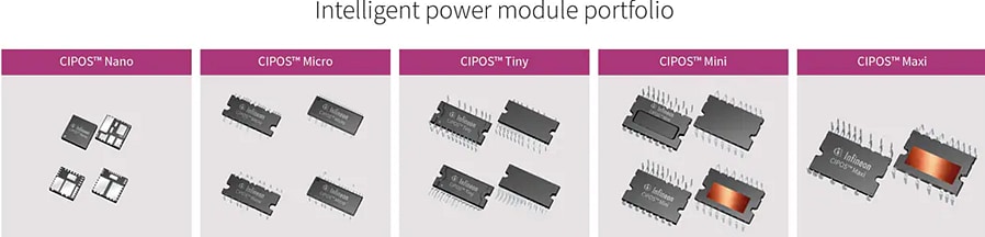 Small Home Appliance Solutions - Infineon Technologies | Mouser