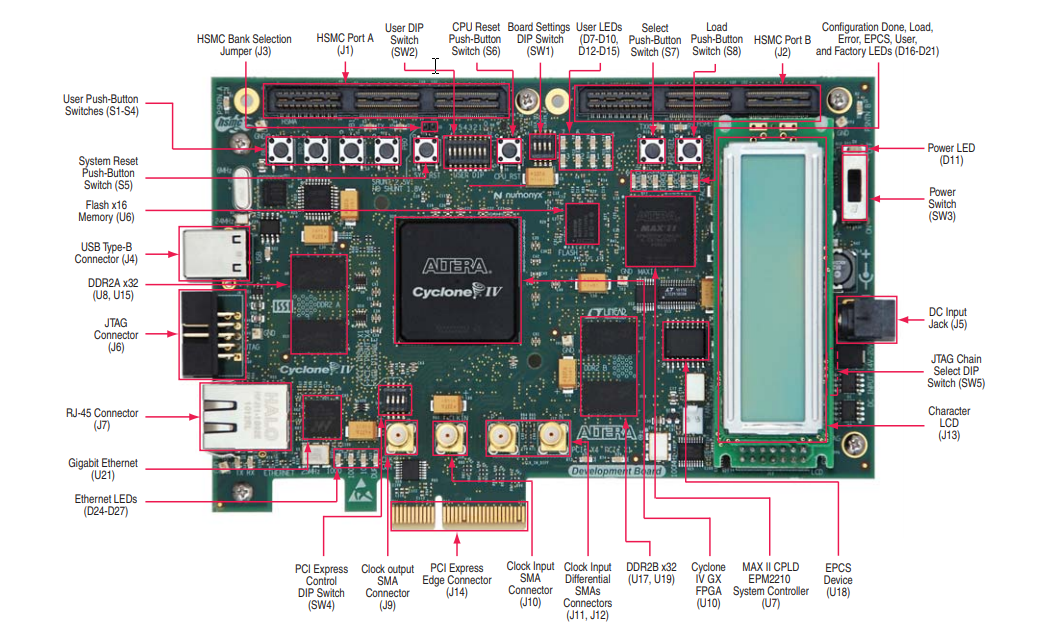 Altera quartus ii to program external flash - silkholoser Altera quartus ii to program external flash - silkholoser