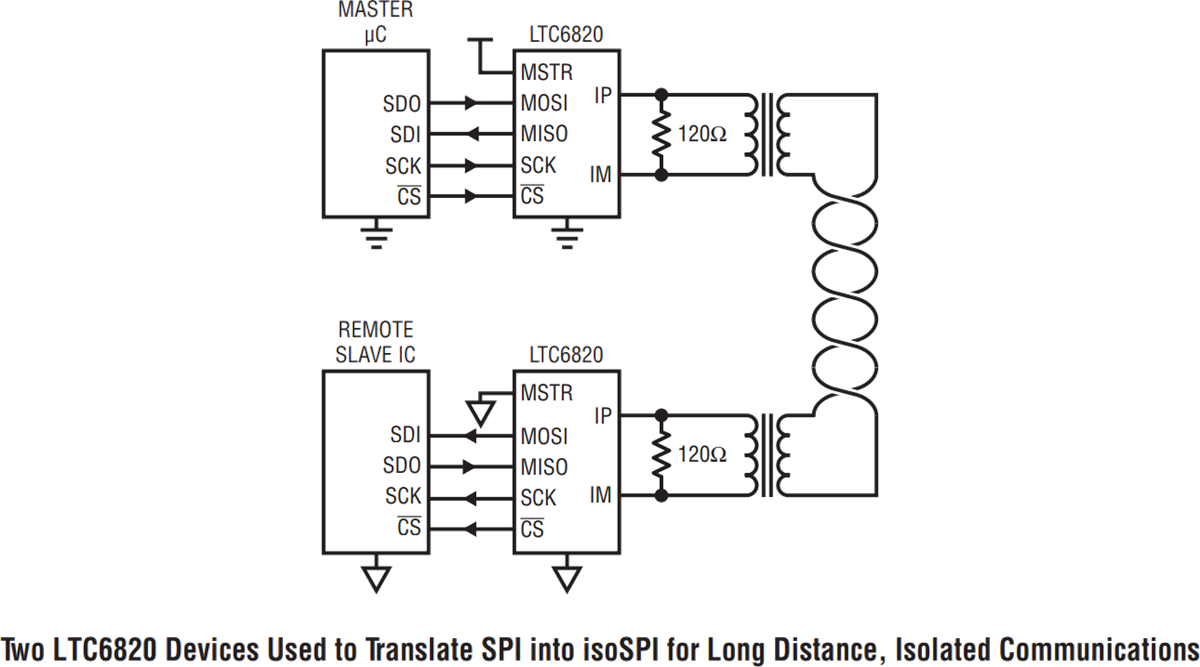 LTC6820 isoSPI Transceiver - ADI | Mouser