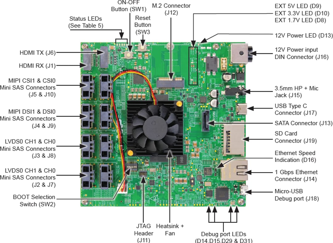 i.MX 8QuadMax Multisensory Enablement Kit (MEK) - NXP Semiconductors ...