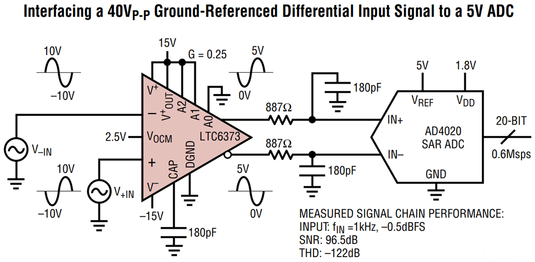 Amplificateurs d'Instrumentation LTC6373 - ADI | Mouser