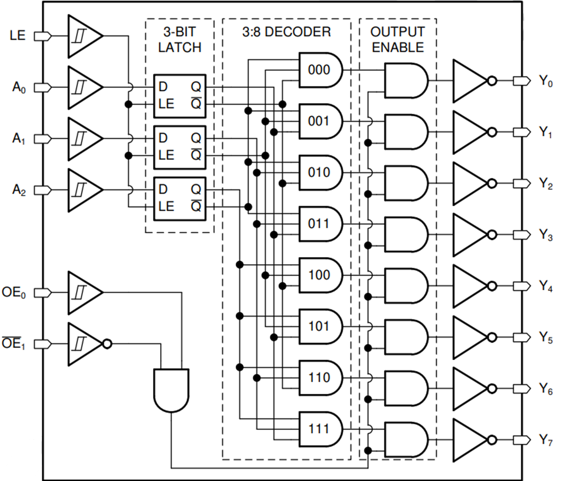 Décodeur/démultiplexeur de lignes 3 à 8 SN74HCS137-Q1 - TI | Mouser ...