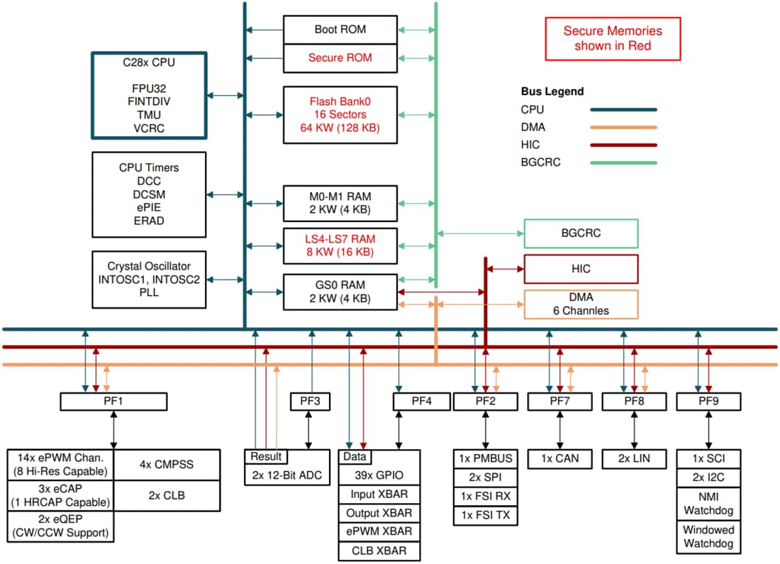 MCU 32 bits C2000 TMS320F28002x/TMS320F28002x-Q1 - TI | Mouser