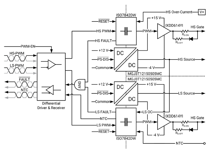 HM3 Dual-Channel Differential Isolated Gate Driver - Wolfspeed | Mouser