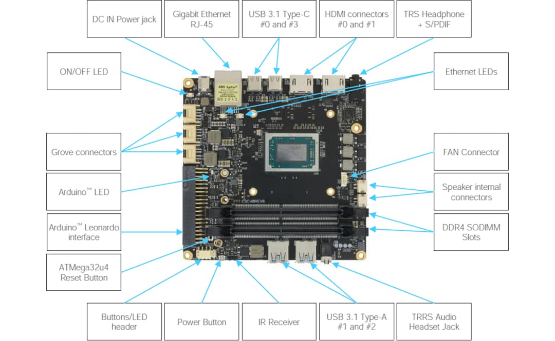 BOLT GEAR - UDOO | Mouser