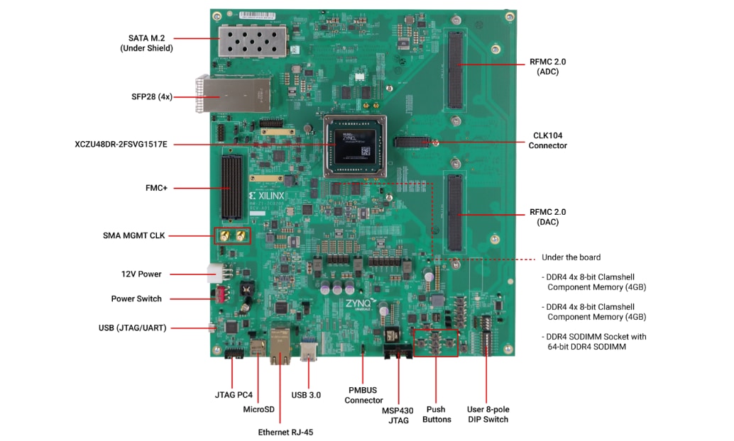 Évaluation ZCU208 ® Zynq UltraScale+ RFSoC - AMD / Xilinx | Mouser