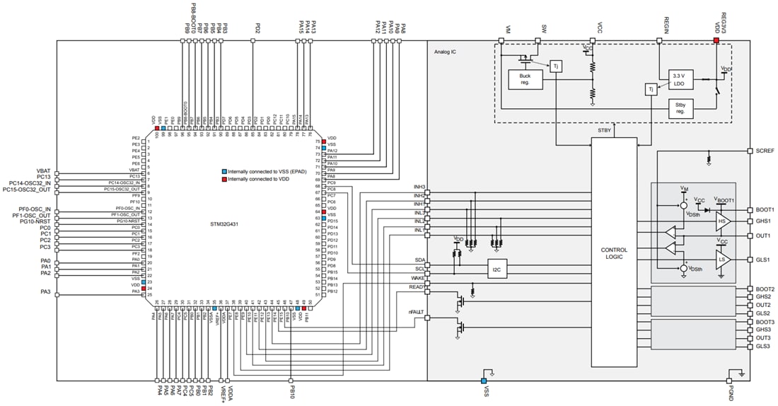 Contrôleur de moteur STSPIN32G4 avec microcontrôleur (MCU) STM32G4 - STMicro | Mouser