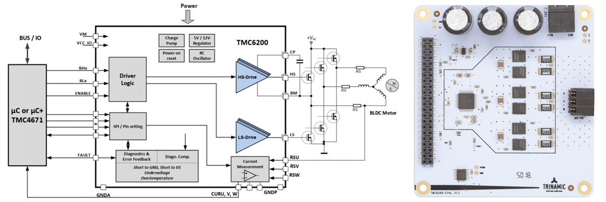 Outils de développement TMC6200 - ADI Trinamic | Mouser