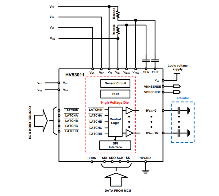 Pilotes push-pull à 16 canaux HV53011 - Microchip Technology | Mouser