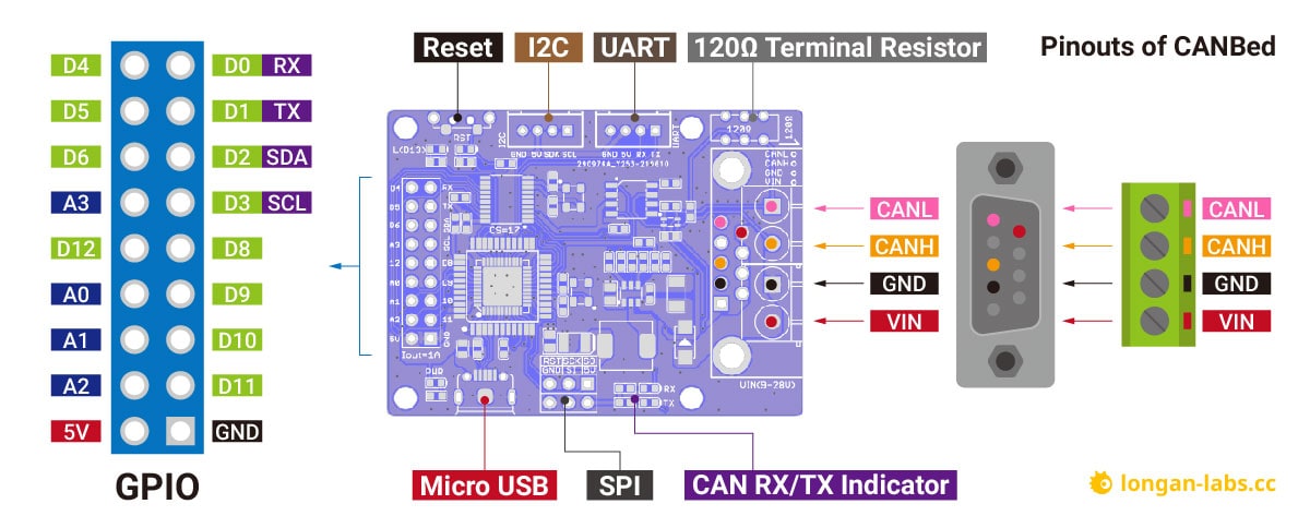 Carte de développement RP2040 CAN-BUS Arduino CANBed - Seeed Studio ...