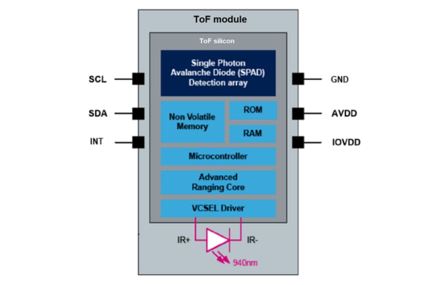 Capteur ToF (temps de vol) multizone 8x8 VL53L8CX - STMicro | Mouser