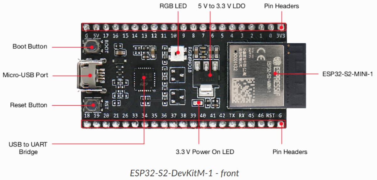 ESP32-C6-DevKitM-1-N4 Development Board - Espressif Systems | Mouser