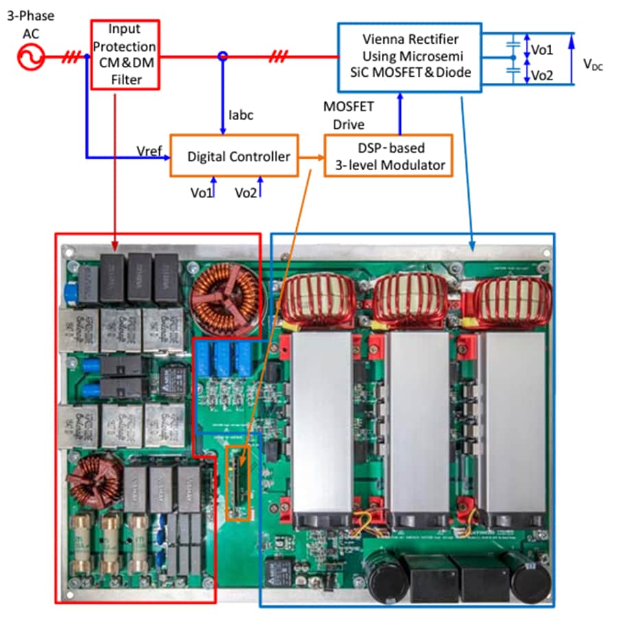 Conception de référence PFC triphasé Vienne - Microchip Technology | Mouser