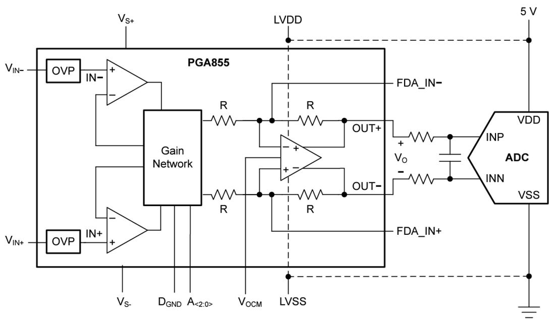 Amplificateur d'instrumentation à gain programmable PGA855 - TI | Mouser