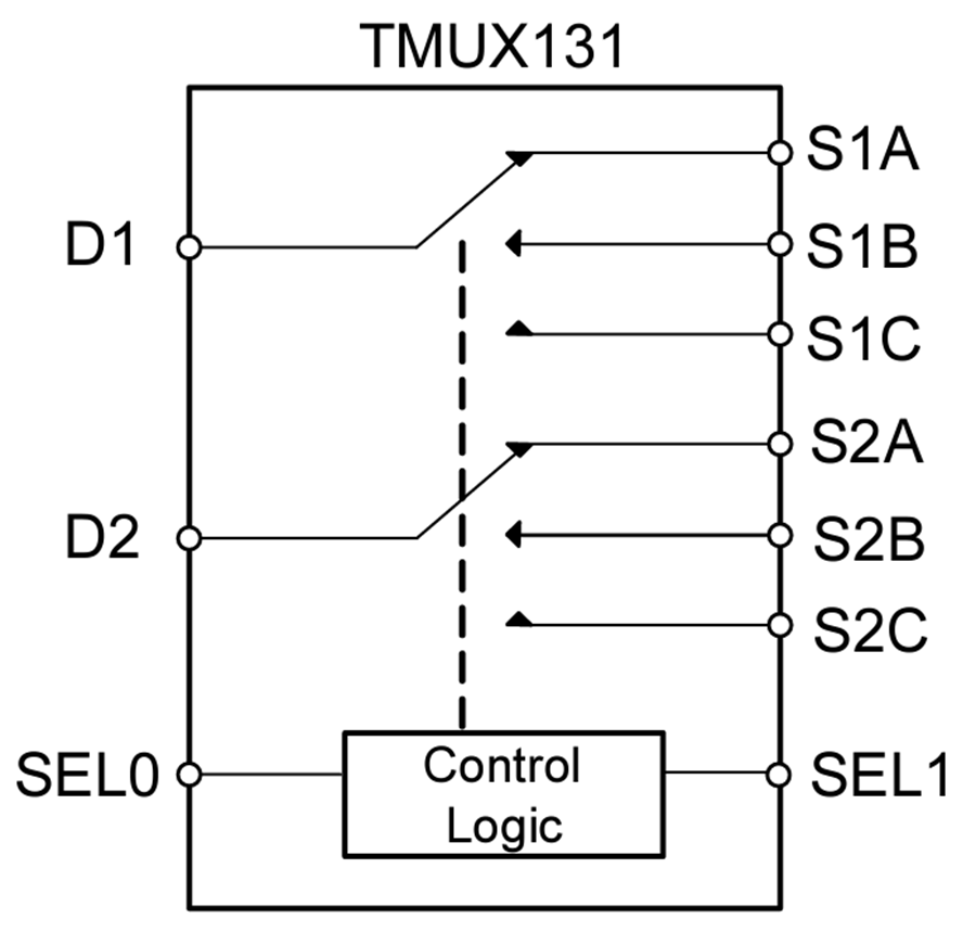 Multiplexeur 3:1 à 2 canaux TMUX131 - TI | Mouser
