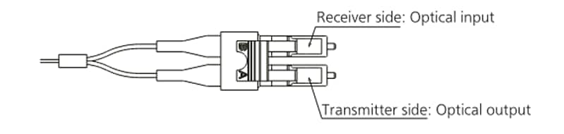 V Series Active Optical Duplex-LC Connectors - Panasonic Industrial ...