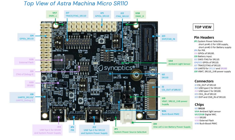 Kit de développement Astra™ Machina Micro SR110-EVK - Synaptics | Mouser