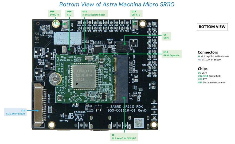 Kit de développement Astra™ Machina Micro SR110-EVK - Synaptics | Mouser