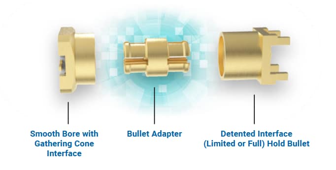 SMP Adapters - Amphenol RF | Mouser