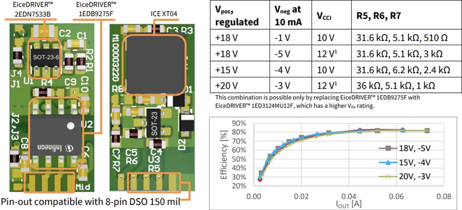 KIT_1EDB_AUX_SIC Evaluation Board - Infineon Technologies | Mouser