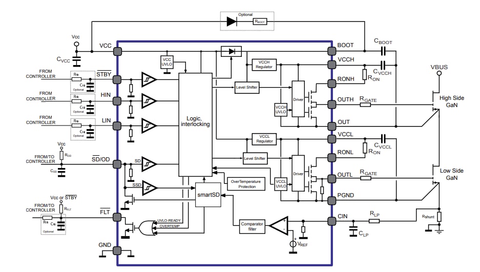 STDRIVEG211 Half-Bridge Gate Drivers - STMicro | Mouser