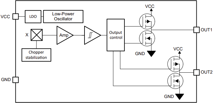 TMAG5133 High Sensitivity Hall-Effect Switch - TI | Mouser