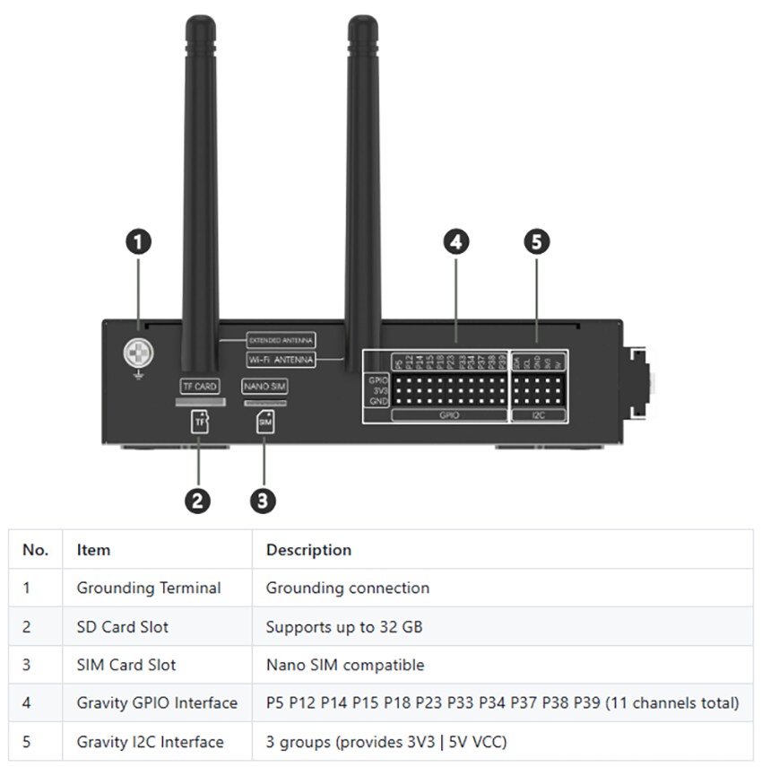 DFR0886 Edge101 ESP32 IoT Programmable Controller - DFRobot | Mouser
