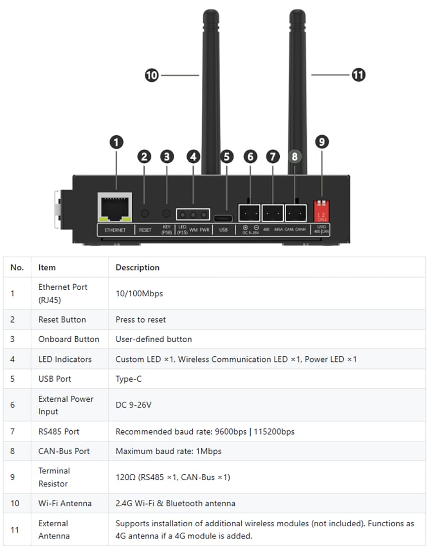 DFR0886 Edge101 ESP32 IoT Programmable Controller - DFRobot | Mouser
