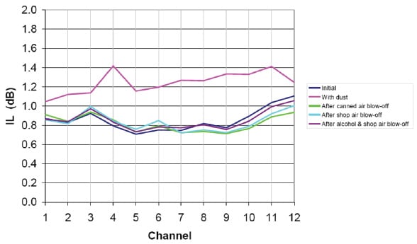 End-to-End Communications with Advanced Fiber Optic Technologies | Mouser