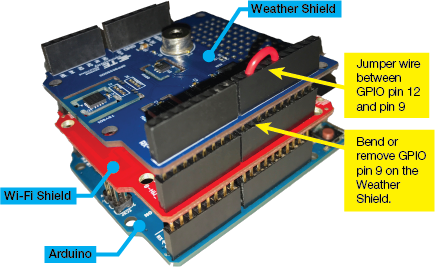 Smart Buildings Are Thrifty Buildings | Mouser