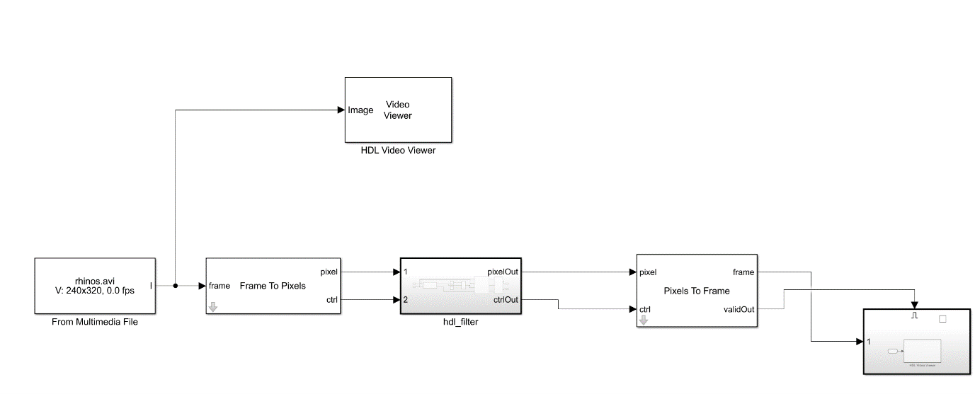 Image Processing in FPGAs for Industrial Applications | Mouser