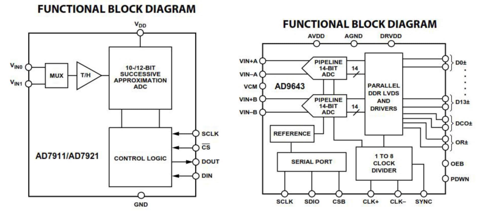 Low-Power Analog Design | Mouser