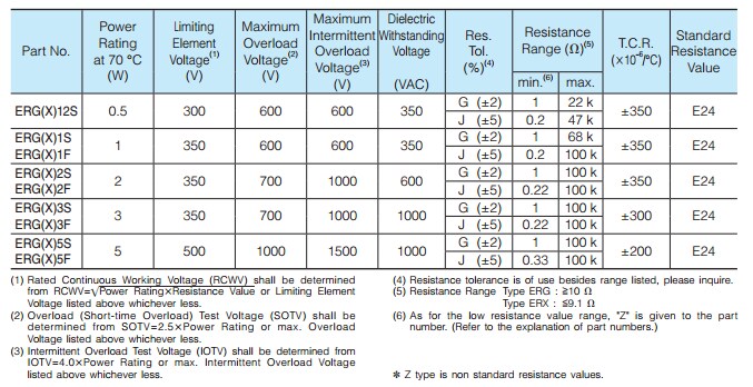Panasonic Resistors | Mouser France