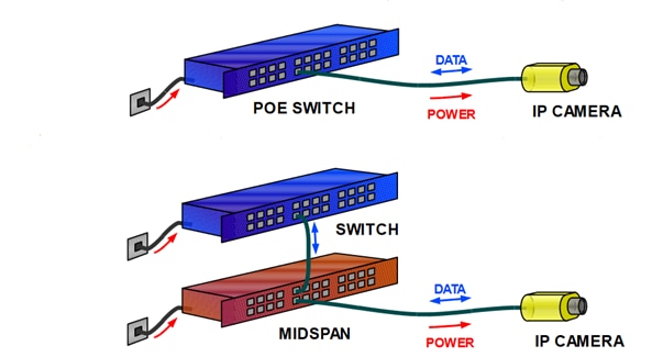 SPE Redefines PoE | Mouser